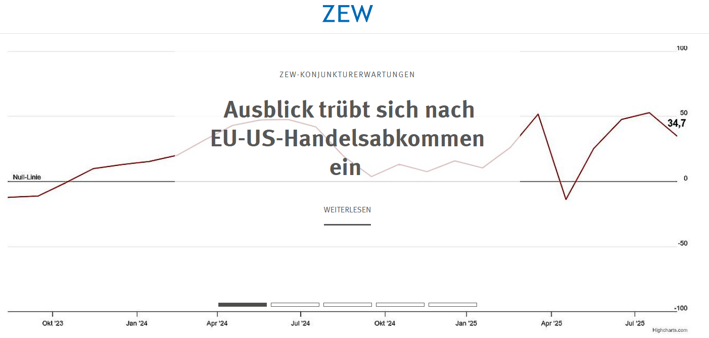 ZEW Data Signals Clouds Over Germany | ZitaPlus